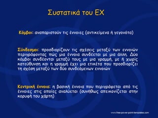 ΕΝΝΟΙΟΛΟΓΙΚΟΣ ΧΑΡΤΗΣ- ΤΣΙΓΚΟΥ Α. & ΒΛΑΧΑΝΤΩΝΗ Γ. | PPT