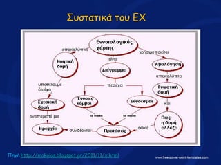 ΕΝΝΟΙΟΛΟΓΙΚΟΣ ΧΑΡΤΗΣ- ΤΣΙΓΚΟΥ Α. & ΒΛΑΧΑΝΤΩΝΗ Γ. | PPT