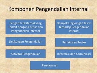 SIA-Pemrosesan Transaksi dan Proses Pengendalian Internal | PPTX