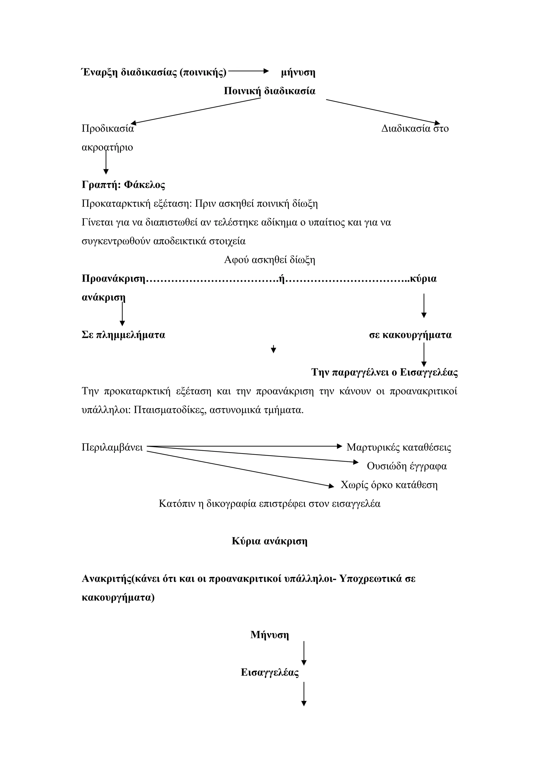 Διάγραμμα διαδικασίας δίκης | DOC