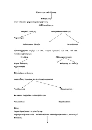 Διάγραμμα διαδικασίας δίκης | DOC