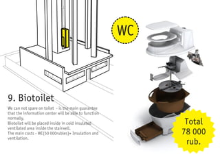 presentation-estimate | PDF