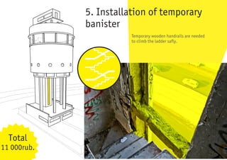 presentation-estimate | PDF