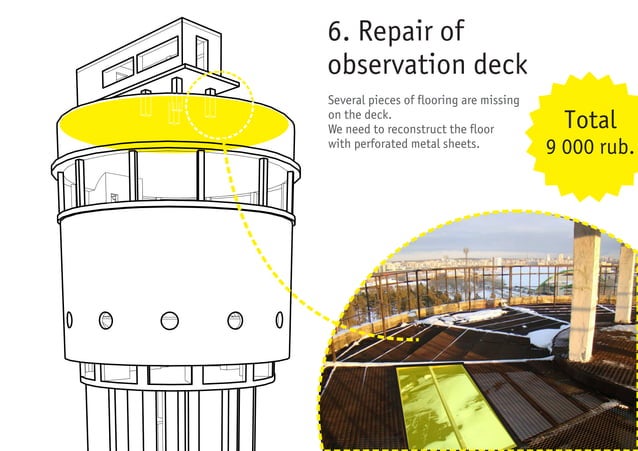 presentation-estimate | PDF