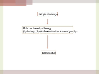 Hyperprolactinemia work up | PPTX