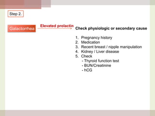 Hyperprolactinemia work up | PPTX