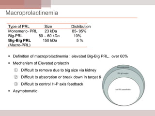 Hyperprolactinemia work up | PPTX