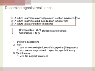 Hyperprolactinemia work up | PPTX