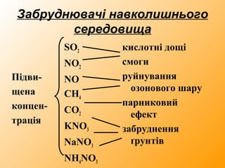 класифікація неорганічних речовин | PPT