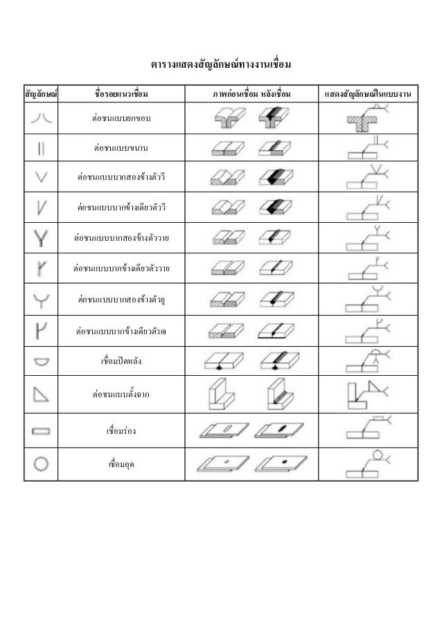 สัญลักษณ์เชื่อม01