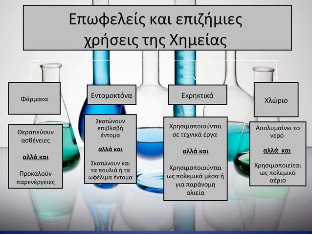 Η χρησιμότητα της χημειας | PPT