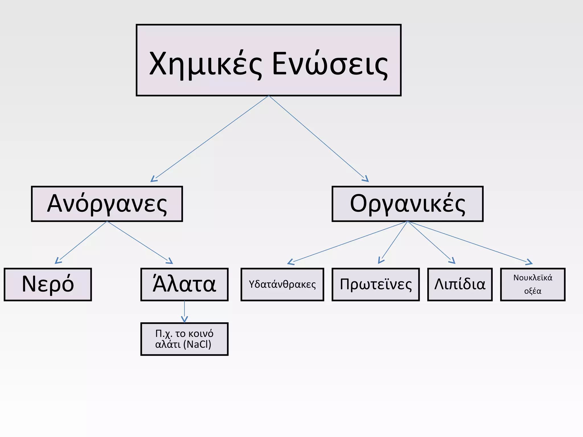 Τα μόρια της ζωής | PPT