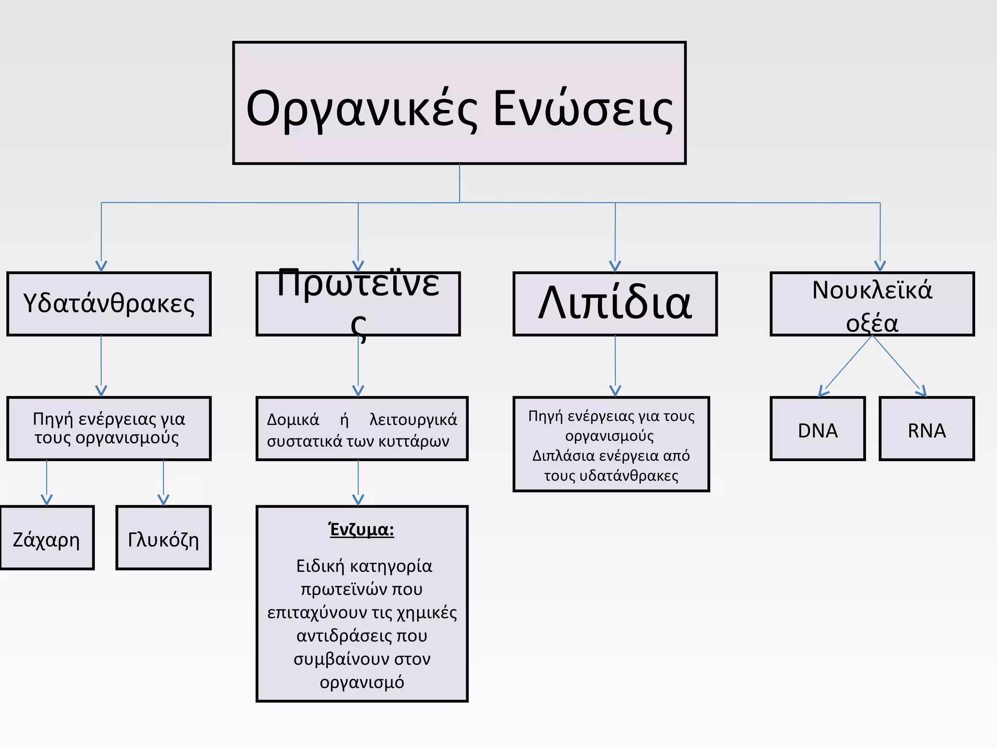 Τα μόρια της ζωής | PPT