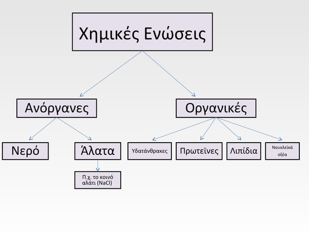 Τα μόρια της ζωής | PPT