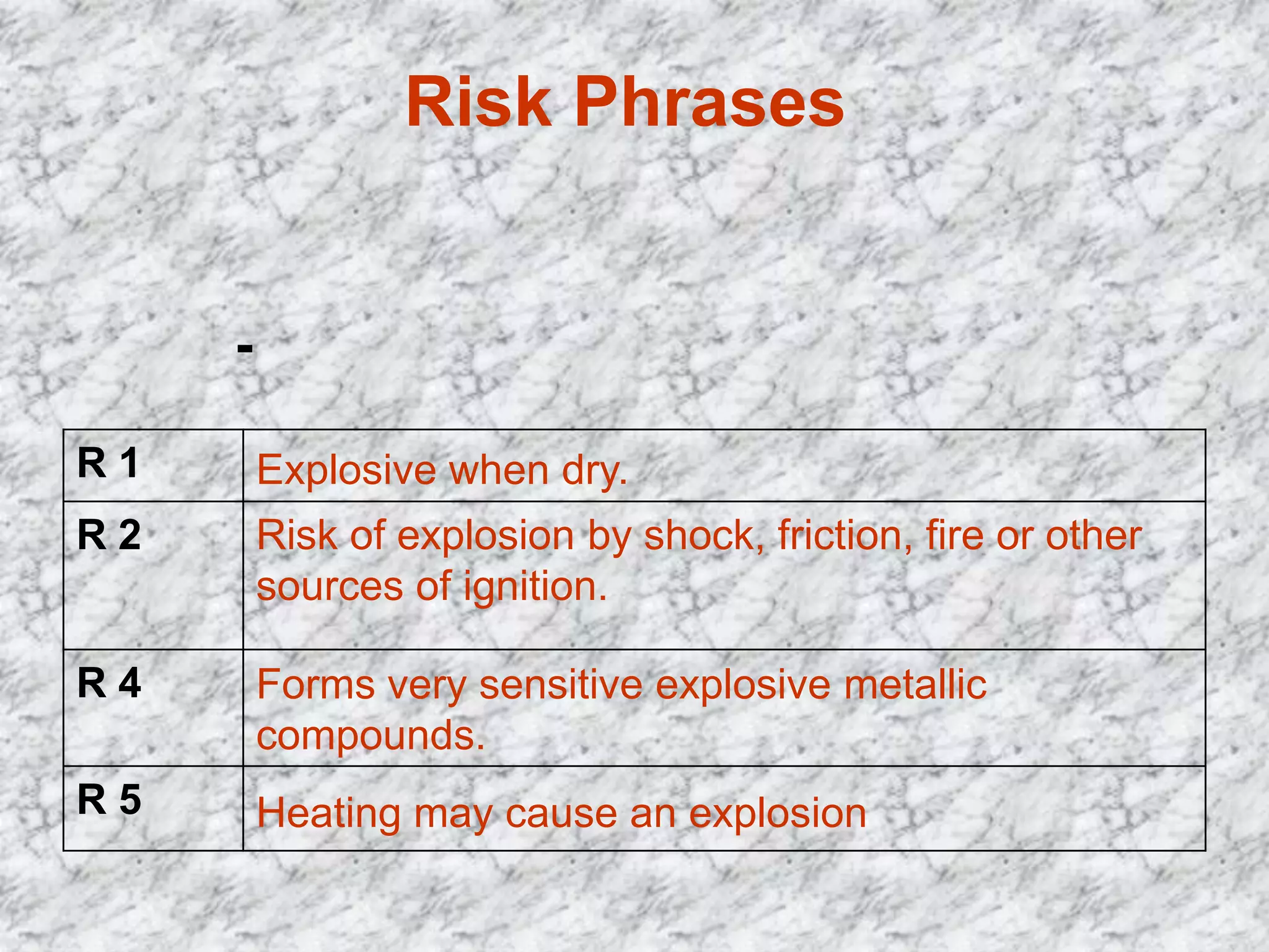 انواع و علامات المواد الخطرة | PPSX