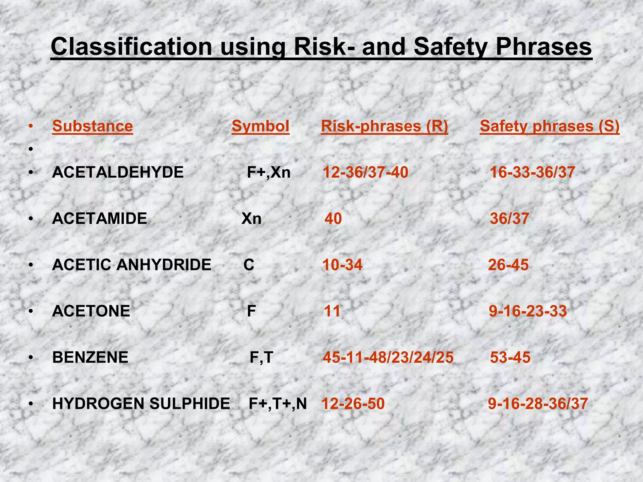 انواع و علامات المواد الخطرة | PPSX