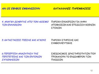 Βιωματικό Σεμινάριο ΄΄Στηριζομαι στα ποδια μου'' | PPT