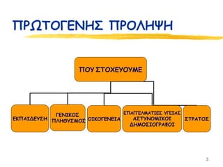 Βιωματικό Σεμινάριο ΄΄Στηριζομαι στα ποδια μου'' | PPT