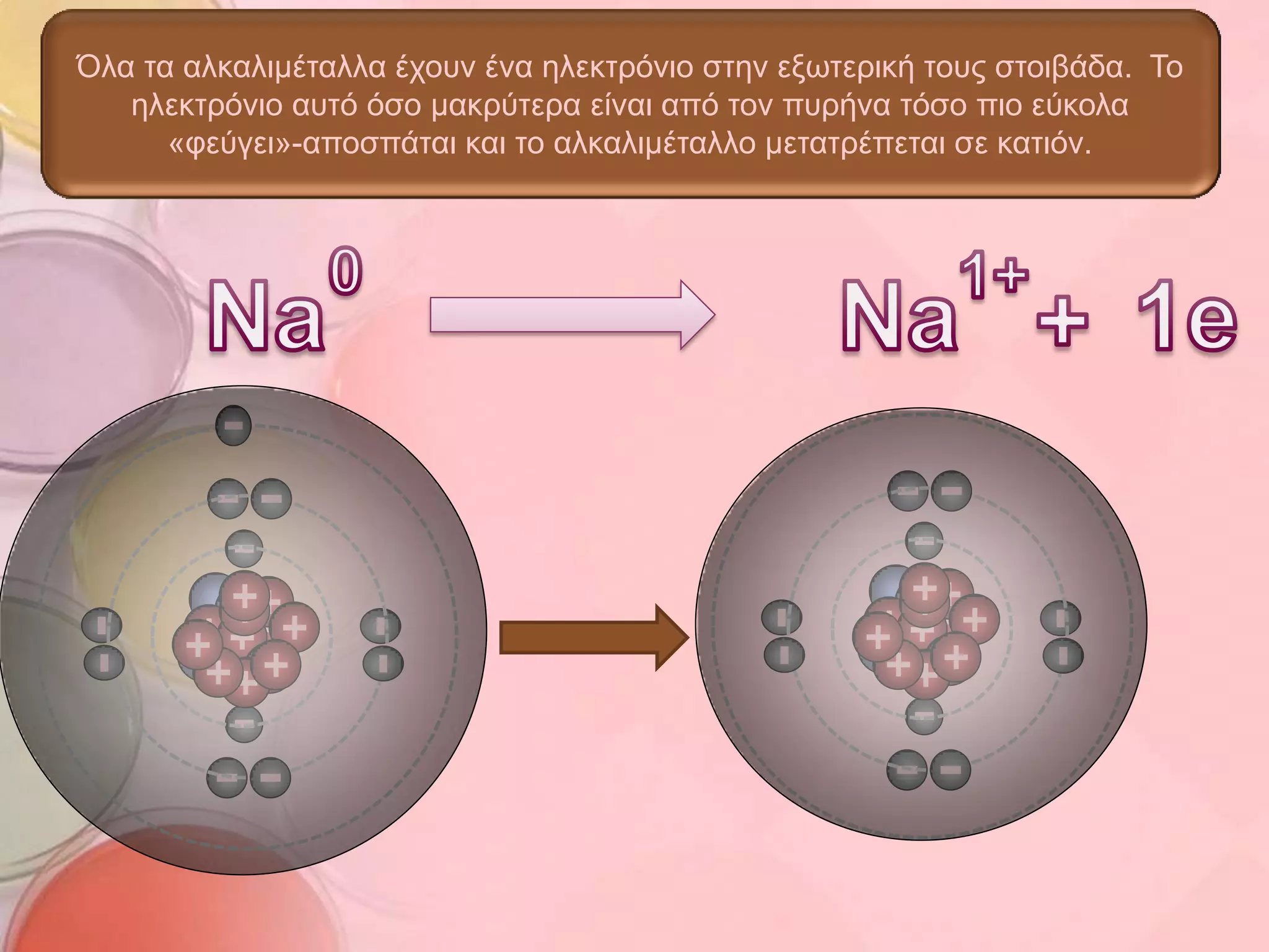 Αλκάλια Γ' Γυμνασίου | PDF