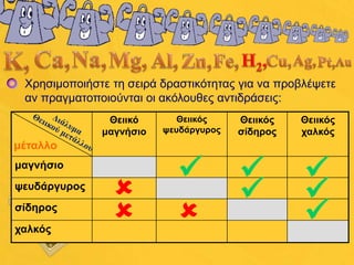 Τα μέταλλα (Γ' Γυμνασίου) | PDF