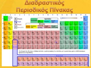 Τα μέταλλα (Γ' Γυμνασίου) | PDF