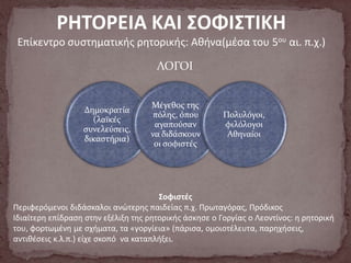 H ρητορική στην αρχαία Eλλάδα | PPSX