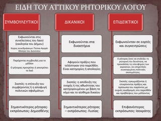 H ρητορική στην αρχαία Eλλάδα | PPSX
