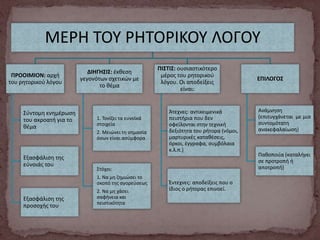H ρητορική στην αρχαία Eλλάδα | PPSX