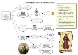 πλάνα ιστορίας στ' | PPT