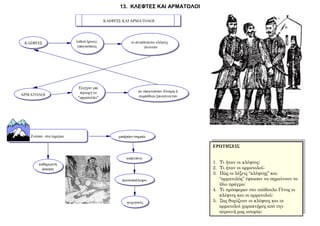 πλάνα ιστορίας στ' | PPT