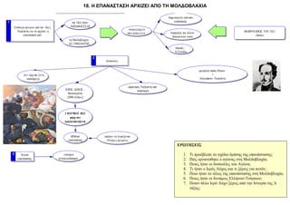πλάνα ιστορίας στ' | PPT