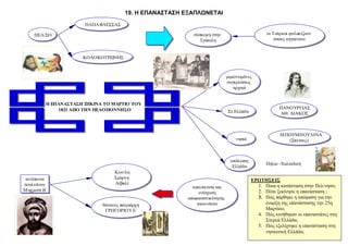 πλάνα ιστορίας στ' | PPT