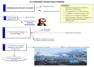 πλάνα ιστορίας στ' | PPT