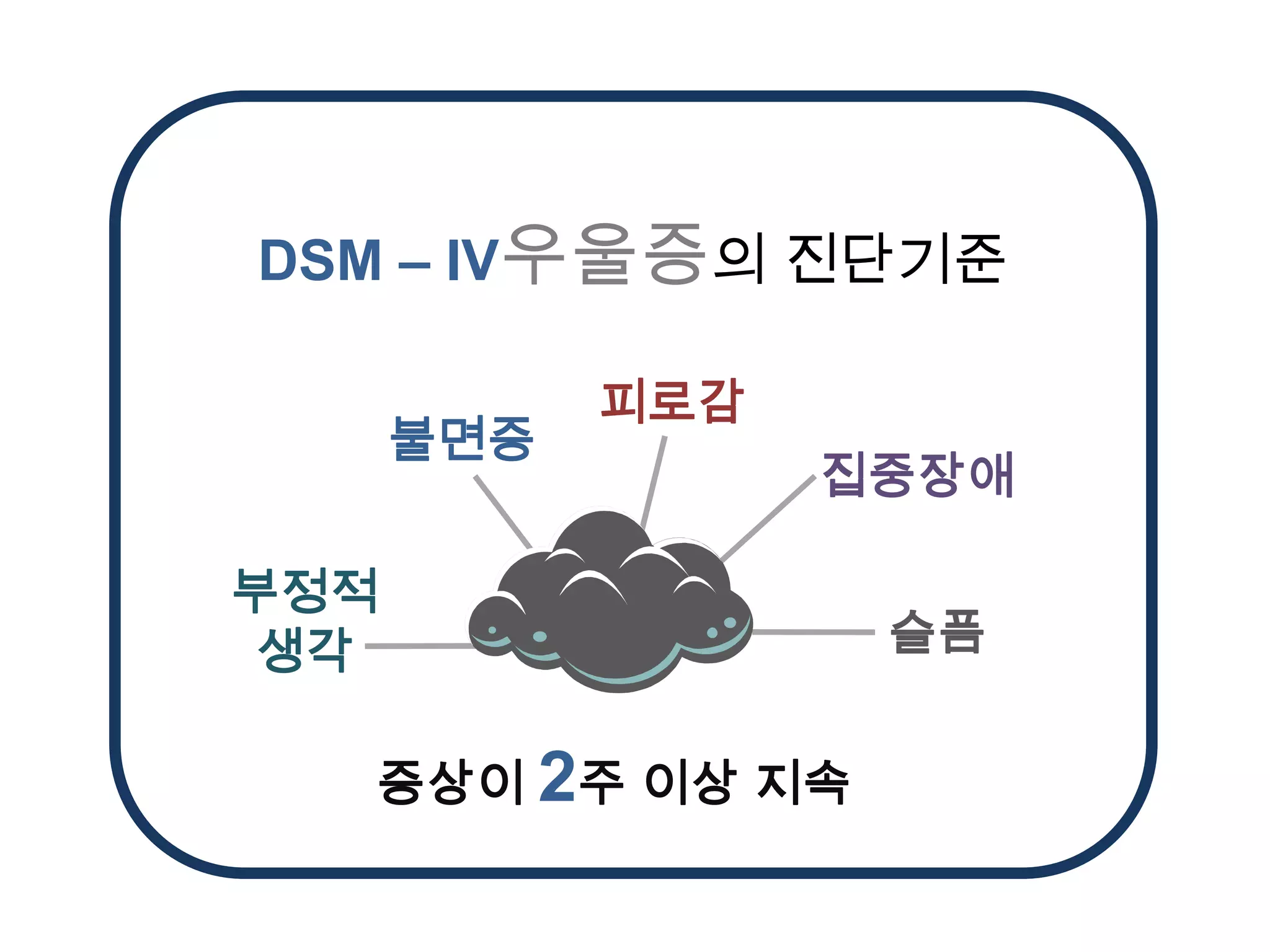 DCU pt school presentation, major | PPT