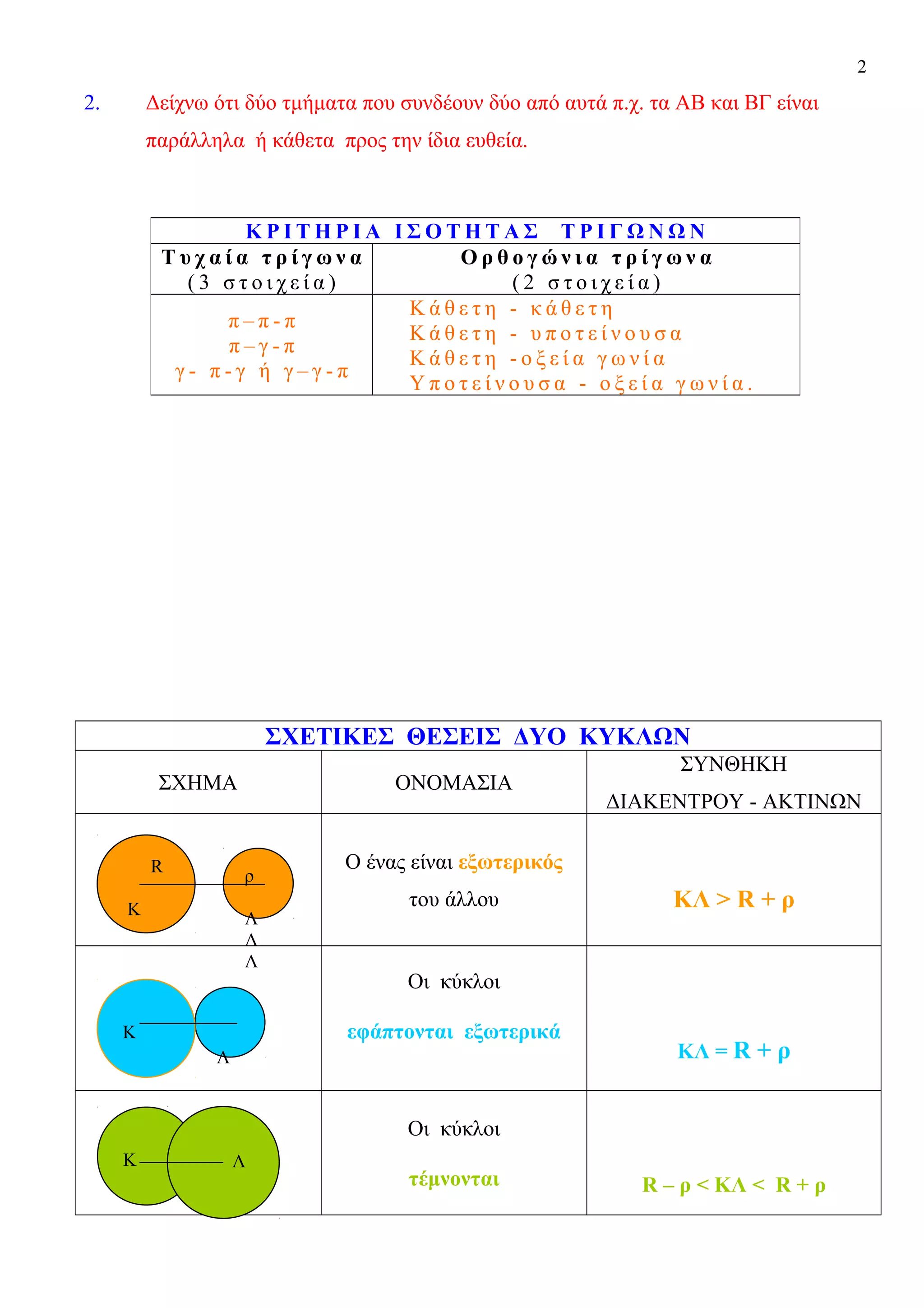 θεωρια της α΄λυκείου | DOC