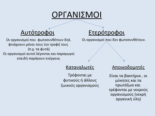 Ταξινόμηση των οργανισμών | PPT