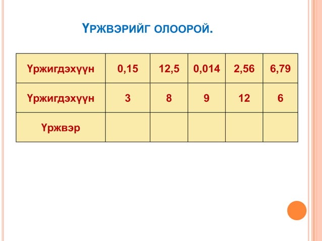 аравтын бутархайг үржүүлэх