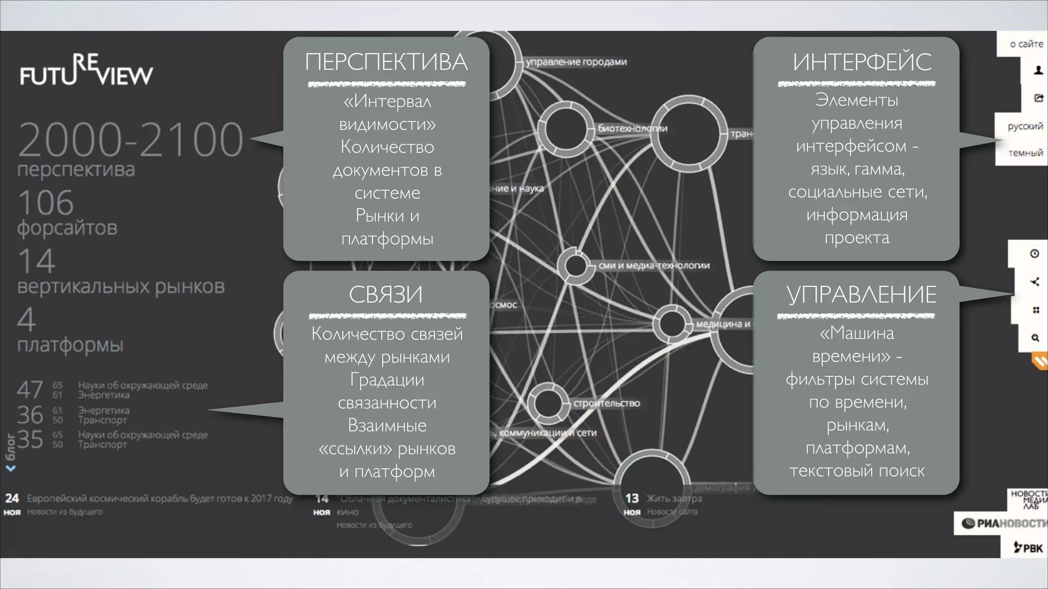 Futureview Project presentation 2012 | PPT
