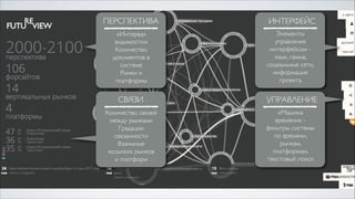 Futureview Project presentation 2012 | PPT