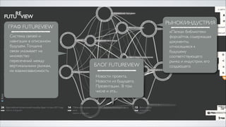 Futureview Project presentation 2012 | PPT