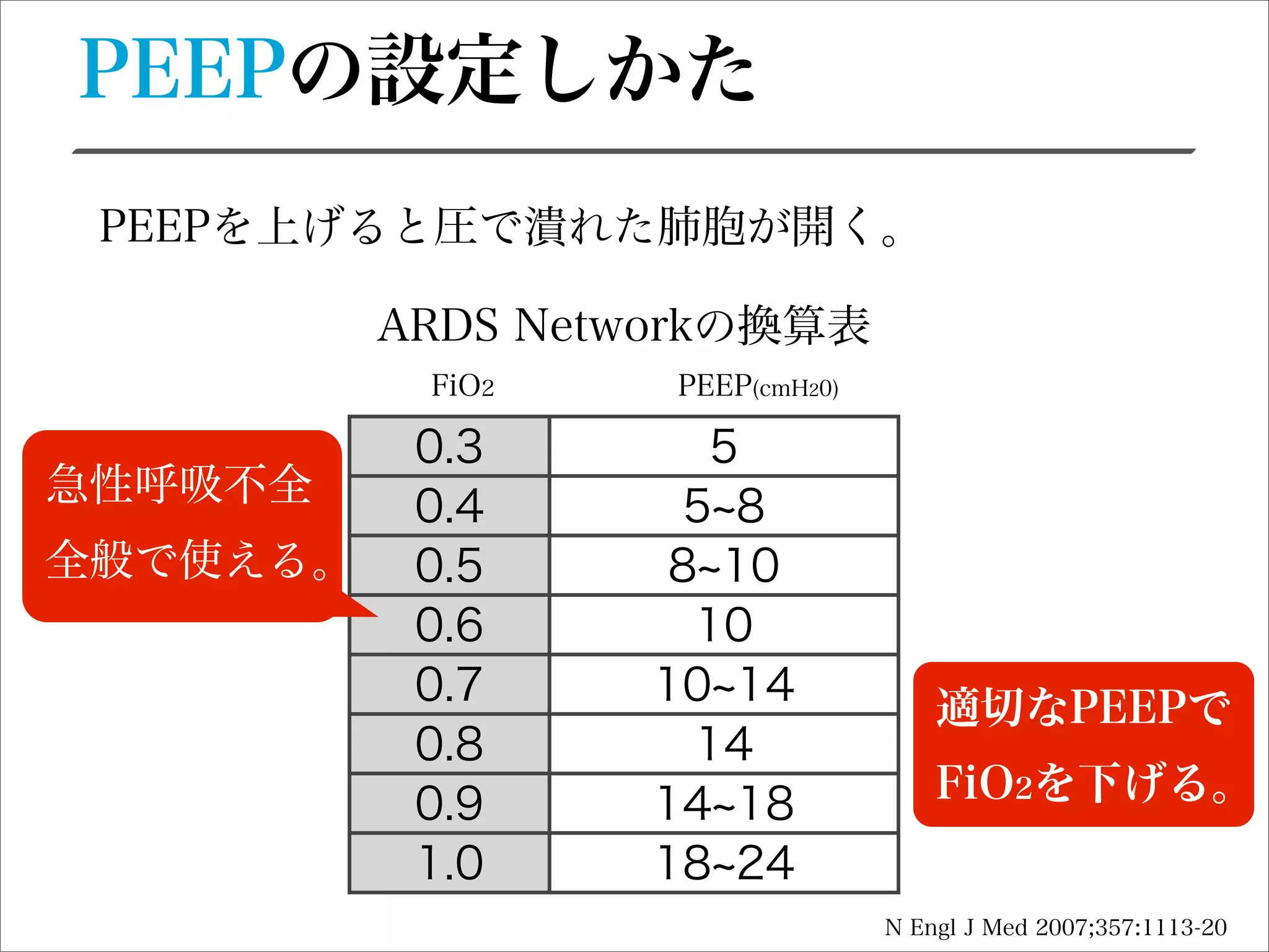 人工呼吸器の基本①〜酸素化〜 | PDF