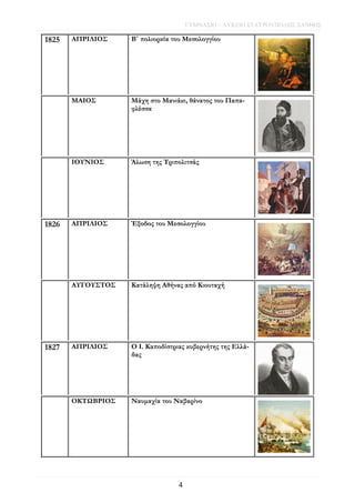 H ΕΠΑΝΑΣΤΑΣΗ ΤΟΥ 1821 - Η ΔΙΑΧΡΟΝΙΚΟΤΗΤΑ ΤΟΥ ΜΗΝΥΜΑΤΟΣ ΣΤΟ ΣΧΟΛΕΙΟ | PDF