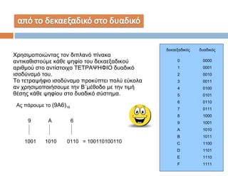 ΑΡΙΘΜΗΤΙΚΑ ΣΥΣΤΗΜΑΤΑ | PPT