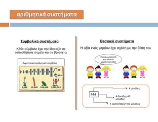 ΑΡΙΘΜΗΤΙΚΑ ΣΥΣΤΗΜΑΤΑ | PPT