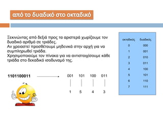 ΑΡΙΘΜΗΤΙΚΑ ΣΥΣΤΗΜΑΤΑ | PPT