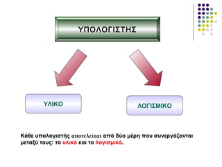 Υλικό-Λογισμικό του υπολογιστή | PPT