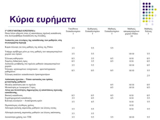 Βολονάκης Παντελής Διπλωματική ΕΑΠ | PPT