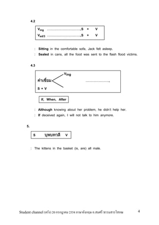 ติวเข้มภาษาอังกฤษ | PDF