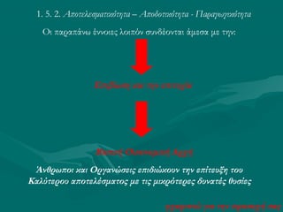 ΑΟΔΕ: ΑΠΟΤΕΛΕΣΜΑΤΙΚΟΤΗΤΑ | PPT