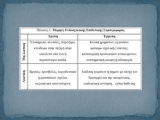Τα Δικαιώματα του Παιδιού - Ε1 | PPT